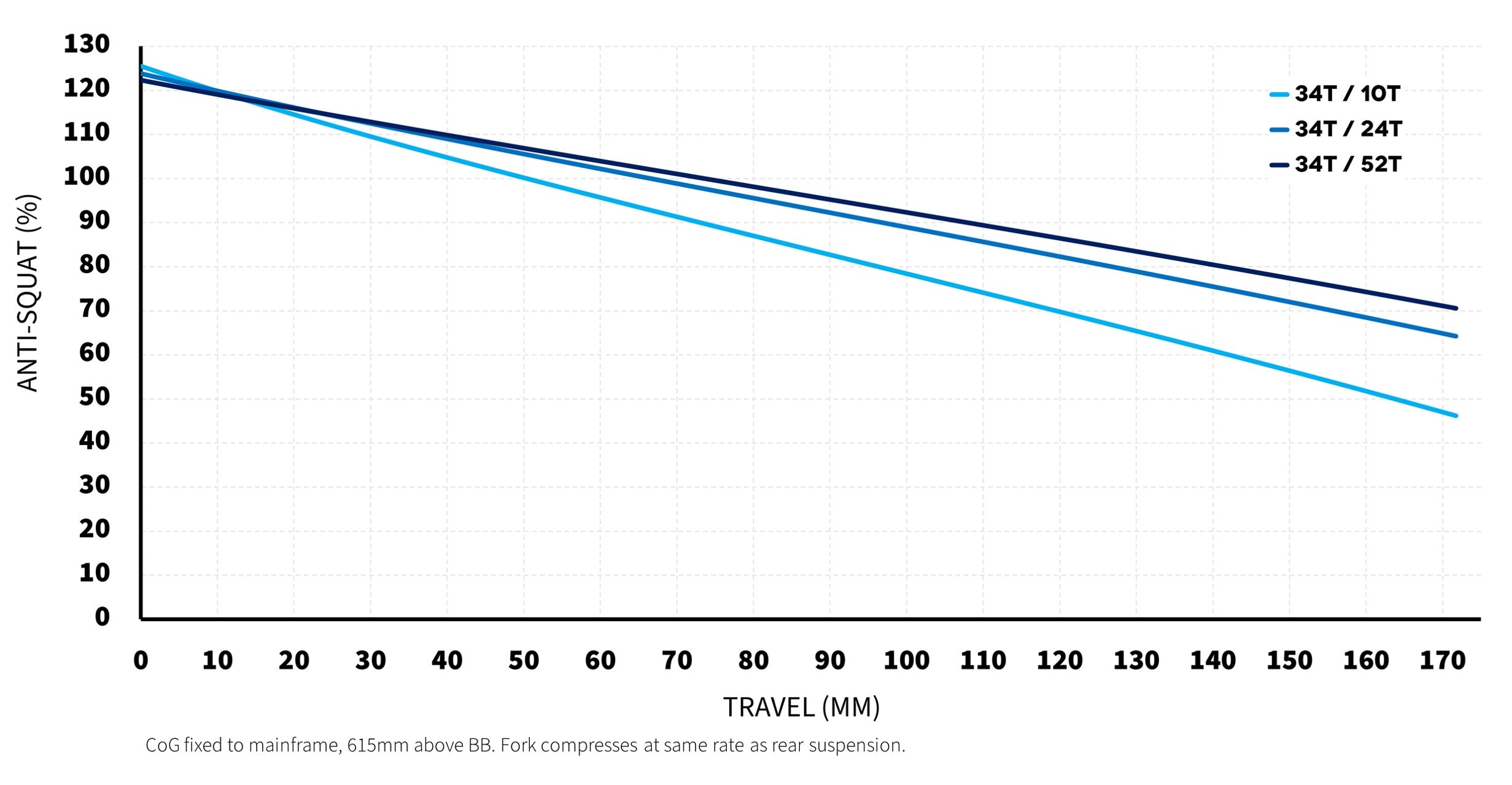 Enduro Bike Info – Frameworks Bicycles